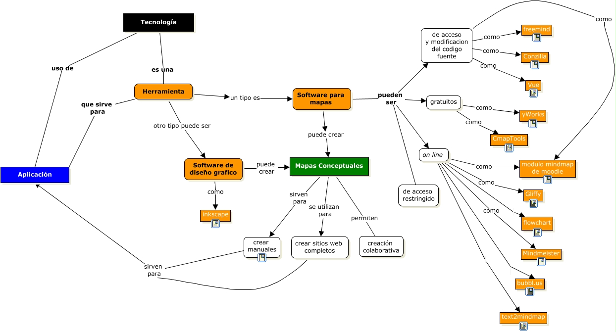 Mapas con Tecnología_ Grupo - Mapas con Tecnología, grupo de trabajo curso EVA-Ticur